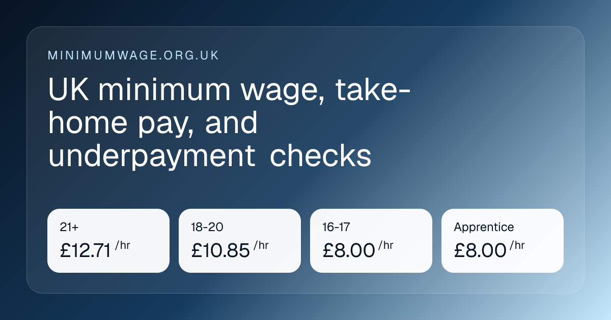 Minimum Wage Calculator 2026